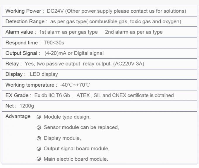 fixed so2 gas concentration monitor detector with ATEX certificate